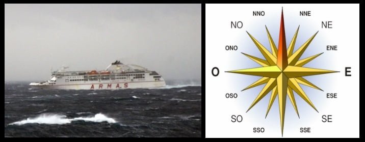 Winds in Mallorca and the Mediterranean